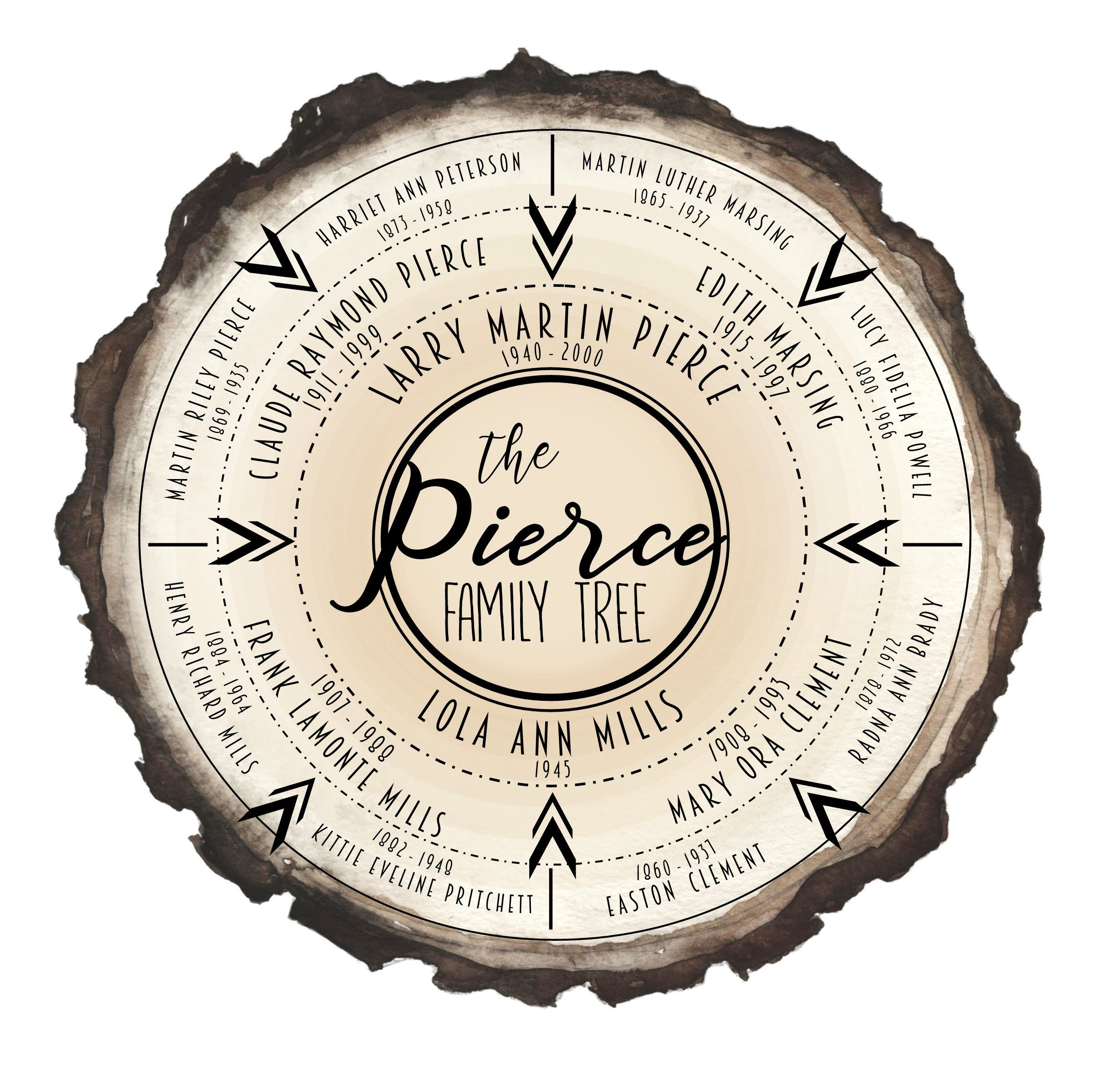 Personalized Family Tree Nature Inspired Watercolor Digital - Etsy