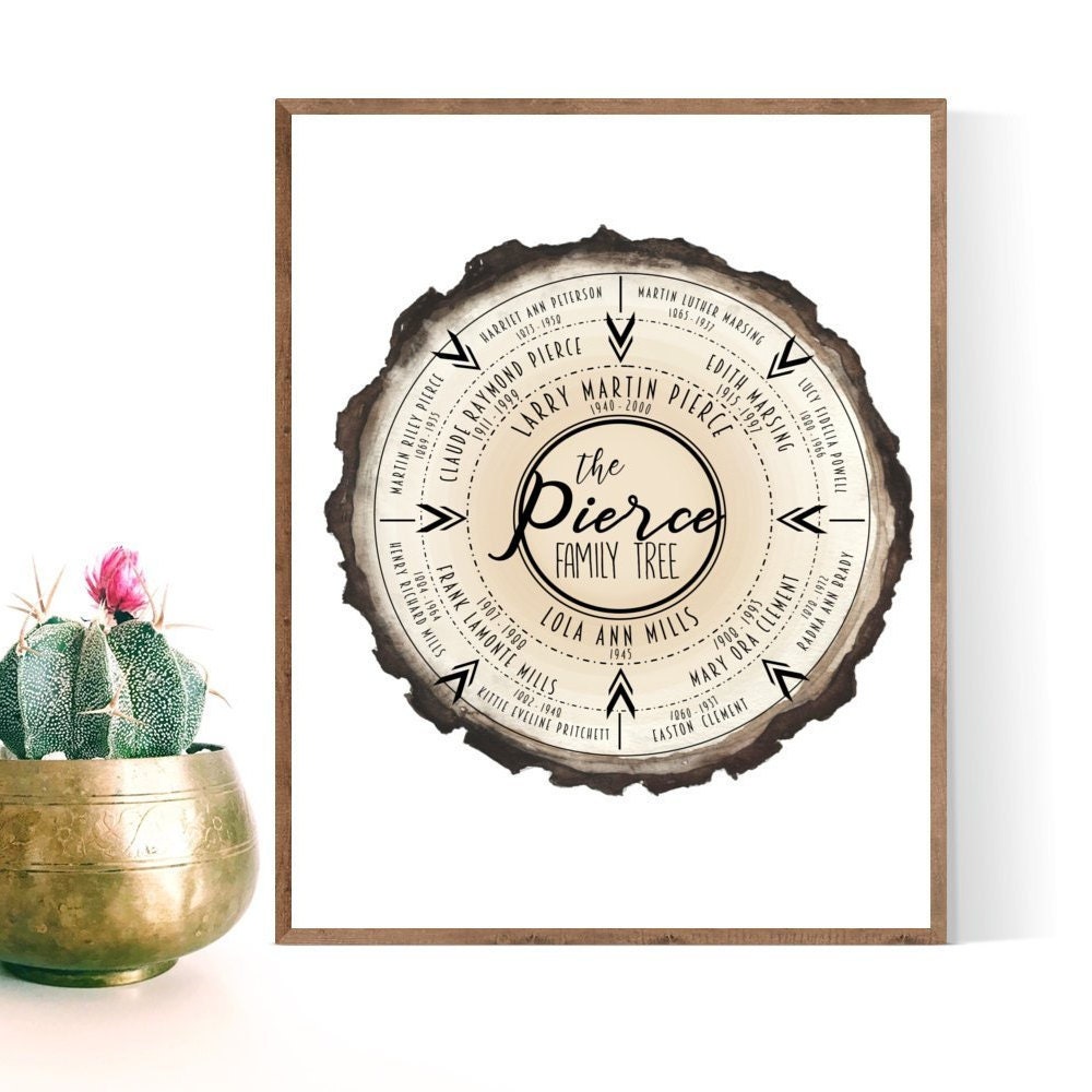 Personalized Family Tree Nature Inspired Watercolor Digital - Etsy