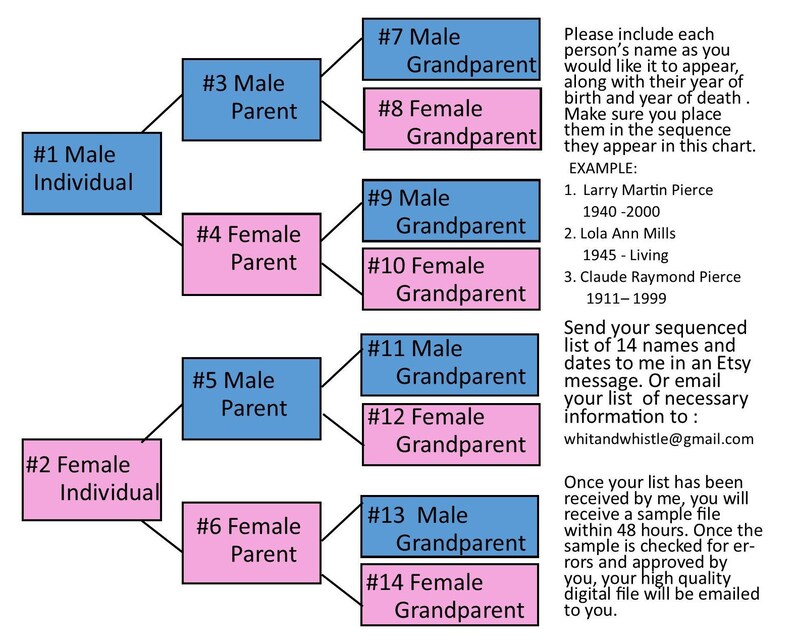 Personalized Family Tree Nature Inspired Watercolor Digital - Etsy