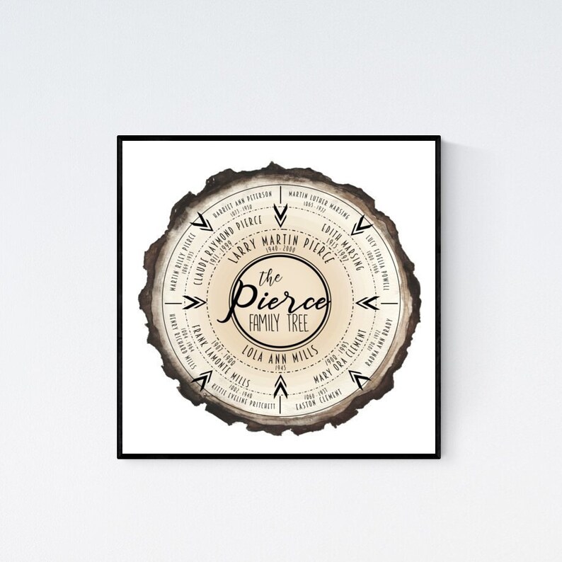 Personalized Family Tree Nature Inspired Watercolor Digital | Etsy