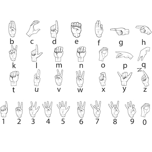 Sign Language Alphabet - Etsy