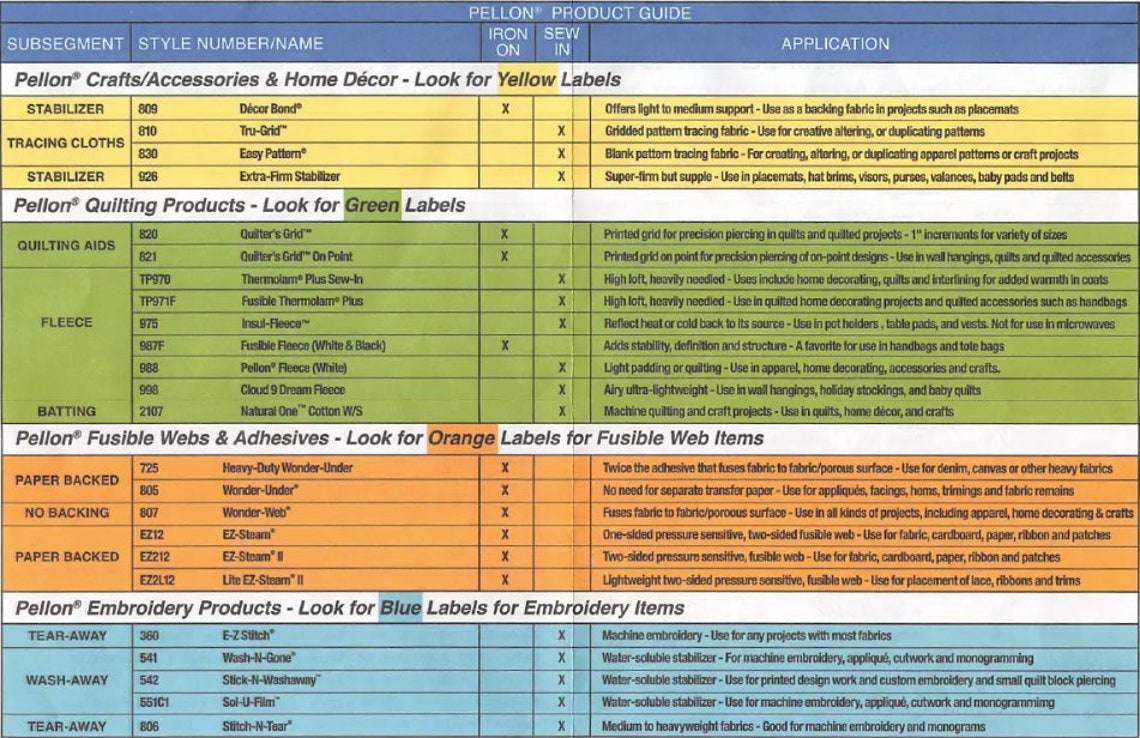 SF101 Shape-Flex Interfacing 1 Yard Black White Apparel | Etsy