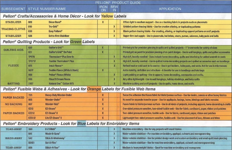 Pellon P44F JAS Interfacing Pre-cut 1, 2, 3 Yards Apparel Basic Fusible White - Etsy