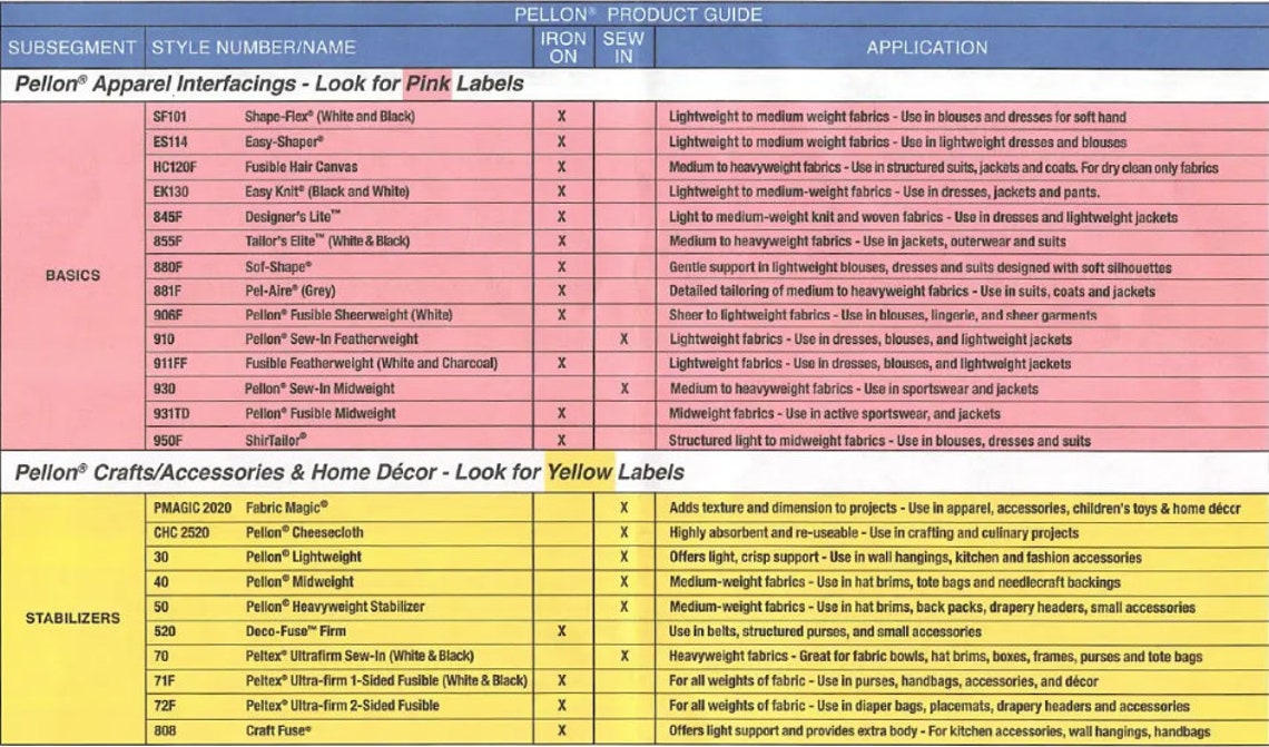 SF101 Shape-flex Interfacing 1 Yard Black White Apparel | Etsy