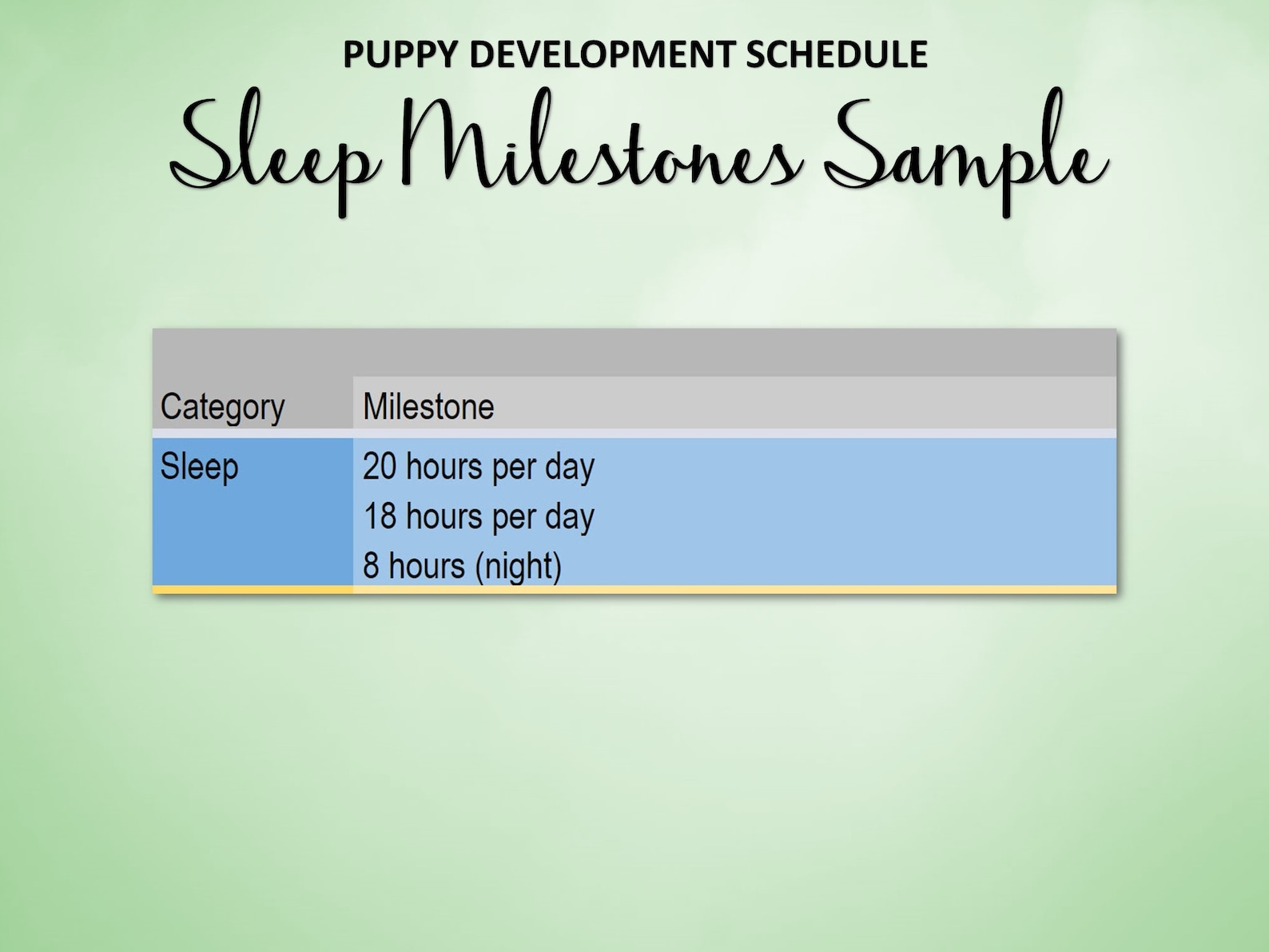 Printable Puppy Growth Gantt Chart | Dog Development Milestone Schedule ...