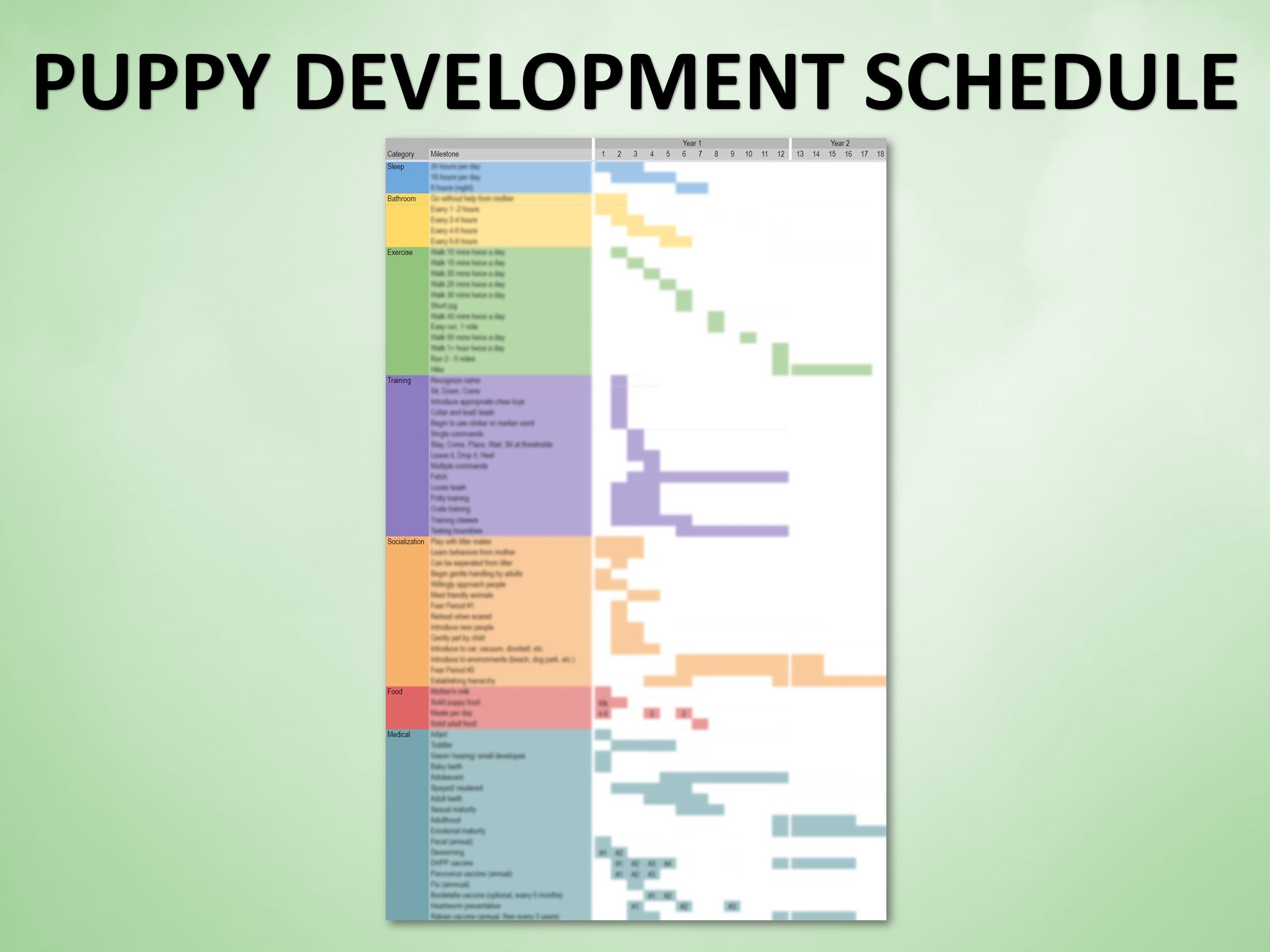 Printable Puppy Growth Gantt Chart | Dog Development Milestone Schedule ...