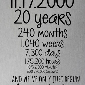 20th Anniversary Gift, Tin Aluminum Anniversary, Custom 20 Year Gift ...