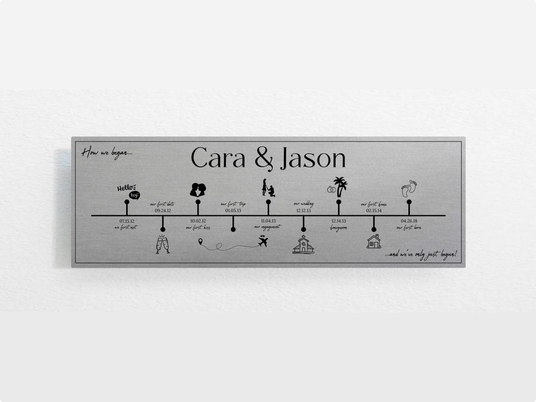 Personalized Love Timeline Wall Sign, Customized Our Love Story Decor ...