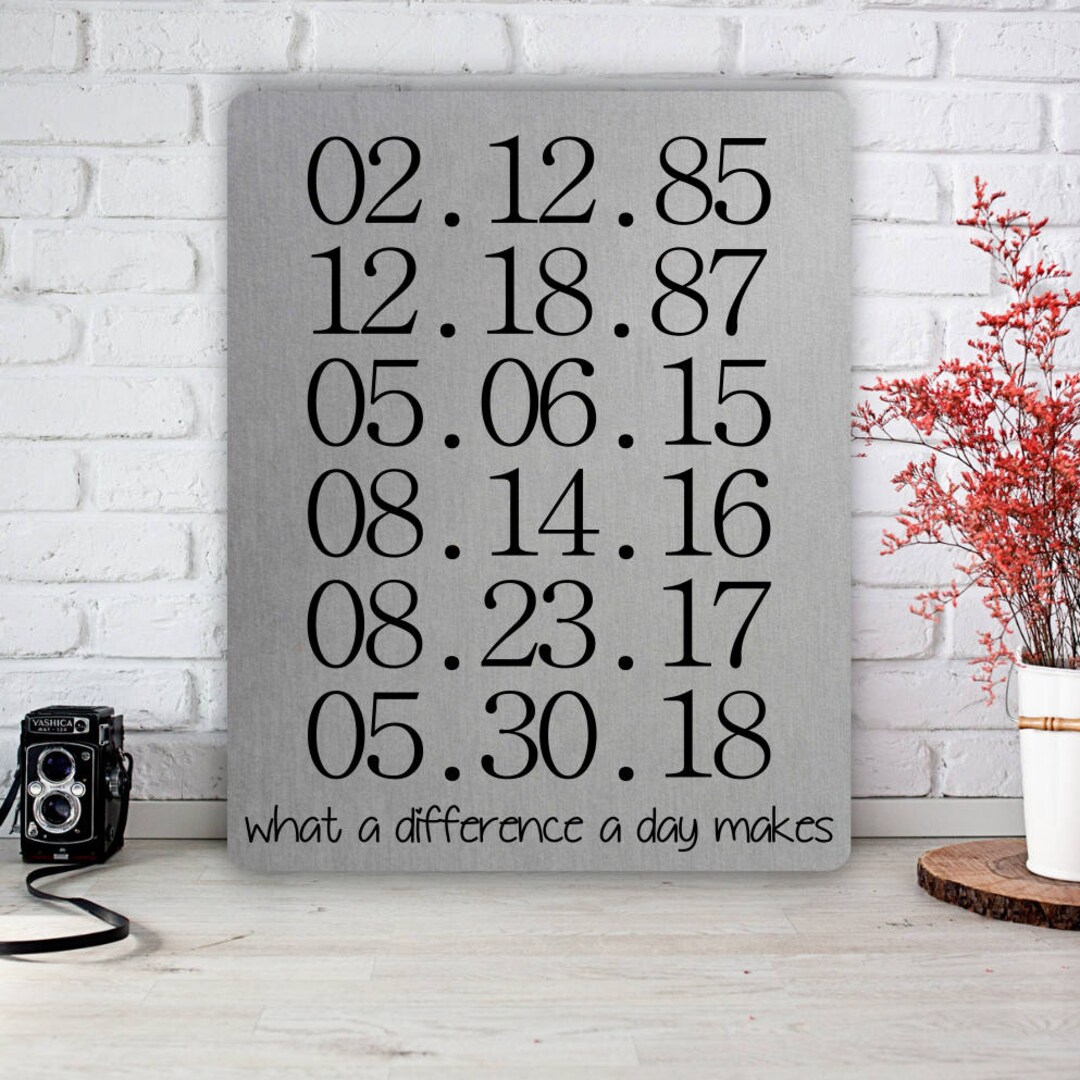What a Difference a Day Makes, Birthday and Anniversary Dates ...