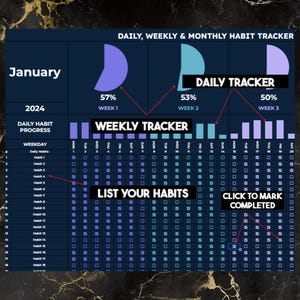 Google Sheets Habit Tracker Template | Dark Mode Daily, Weekly, Monthly ...