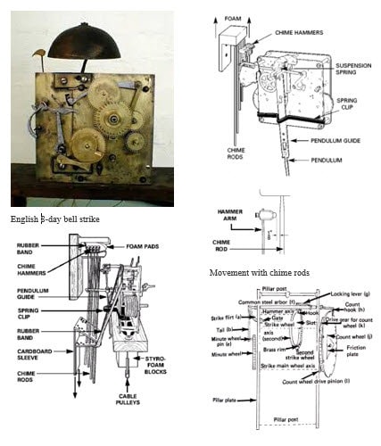 The Grandfather Clock Owner?s Repair Manual Ebook 278 Pages - Etsy