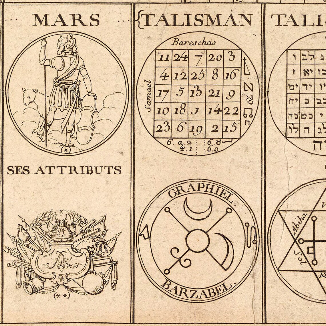 MAGIC Philosophical Chart - Occult Kabbalah Alchemy Universe Astrology ...