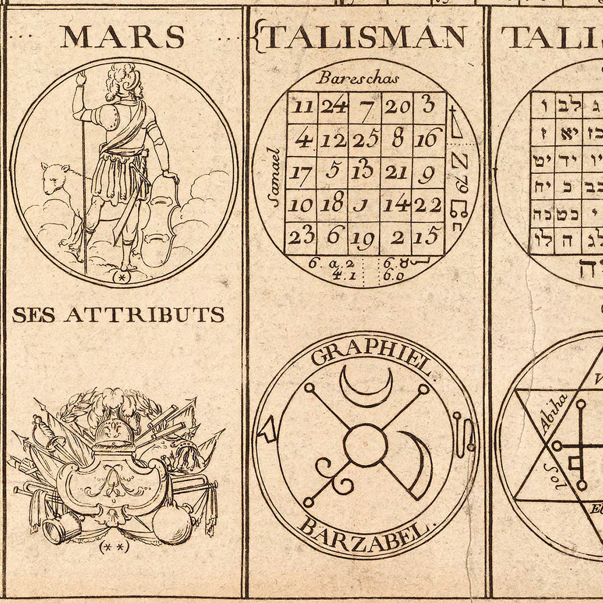 MAGIC Philosophical Chart - Occult Kabbalah Alchemy Universe Astrology ...