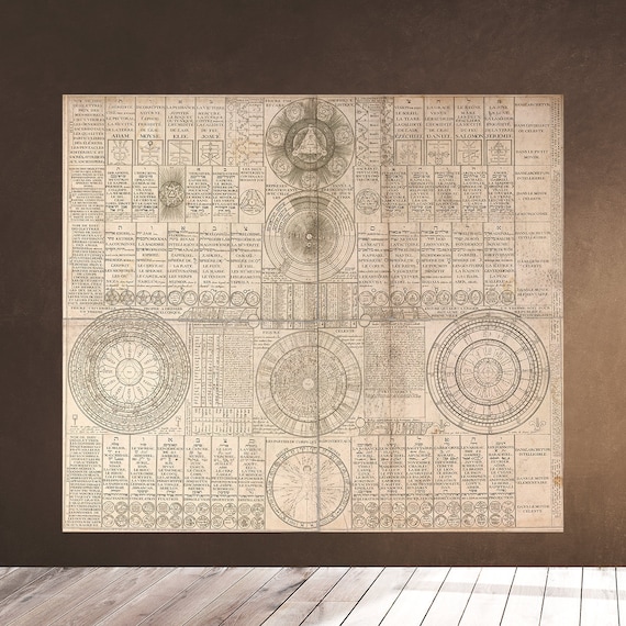 MAGIC Mysticism Chart Prophets Occult Kabbalah Alchemy - Etsy