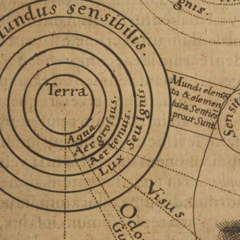 The Spiritual BRAIN - Robert Fludd - Occult Kabbalah Alchemy Universe ...