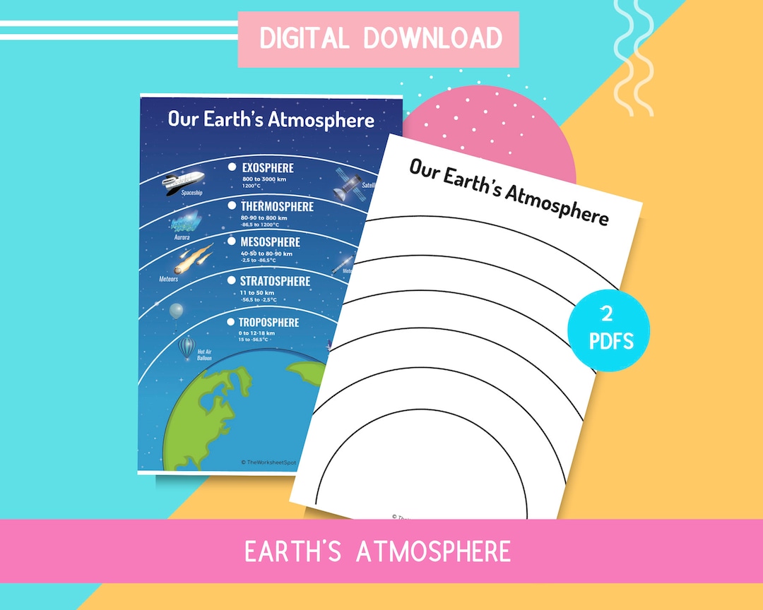 Earth's Atmosphere Layers-digital Download Matching Activity Matching ...