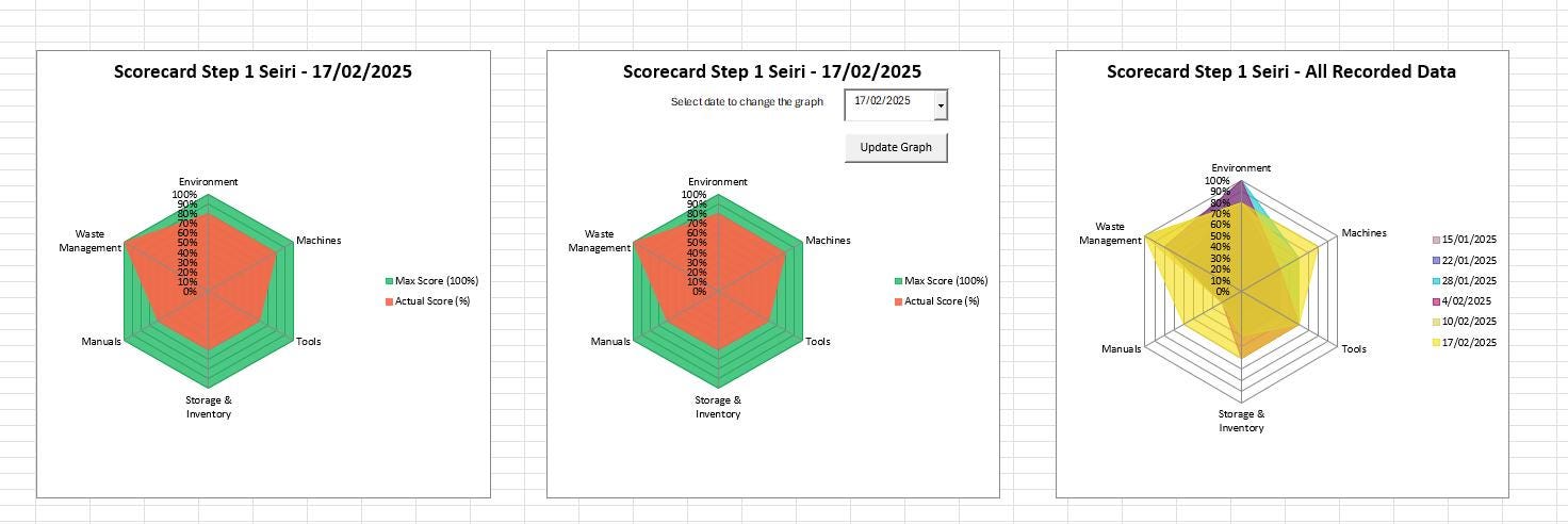 5S Audit Scorecard Excel Template | Process Management Template | 5S ...