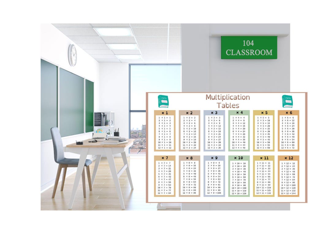 Kids/teachers Multiplication Tables Classroom Poster | Digital ...