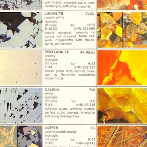 Mineral and Rock Identification Chart – Geological Reference Poster - Etsy