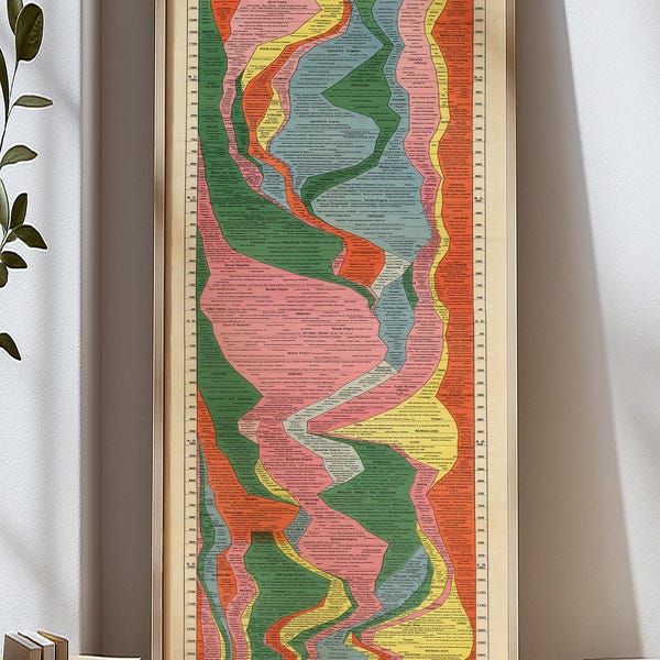 History of the Earth Art - Etsy