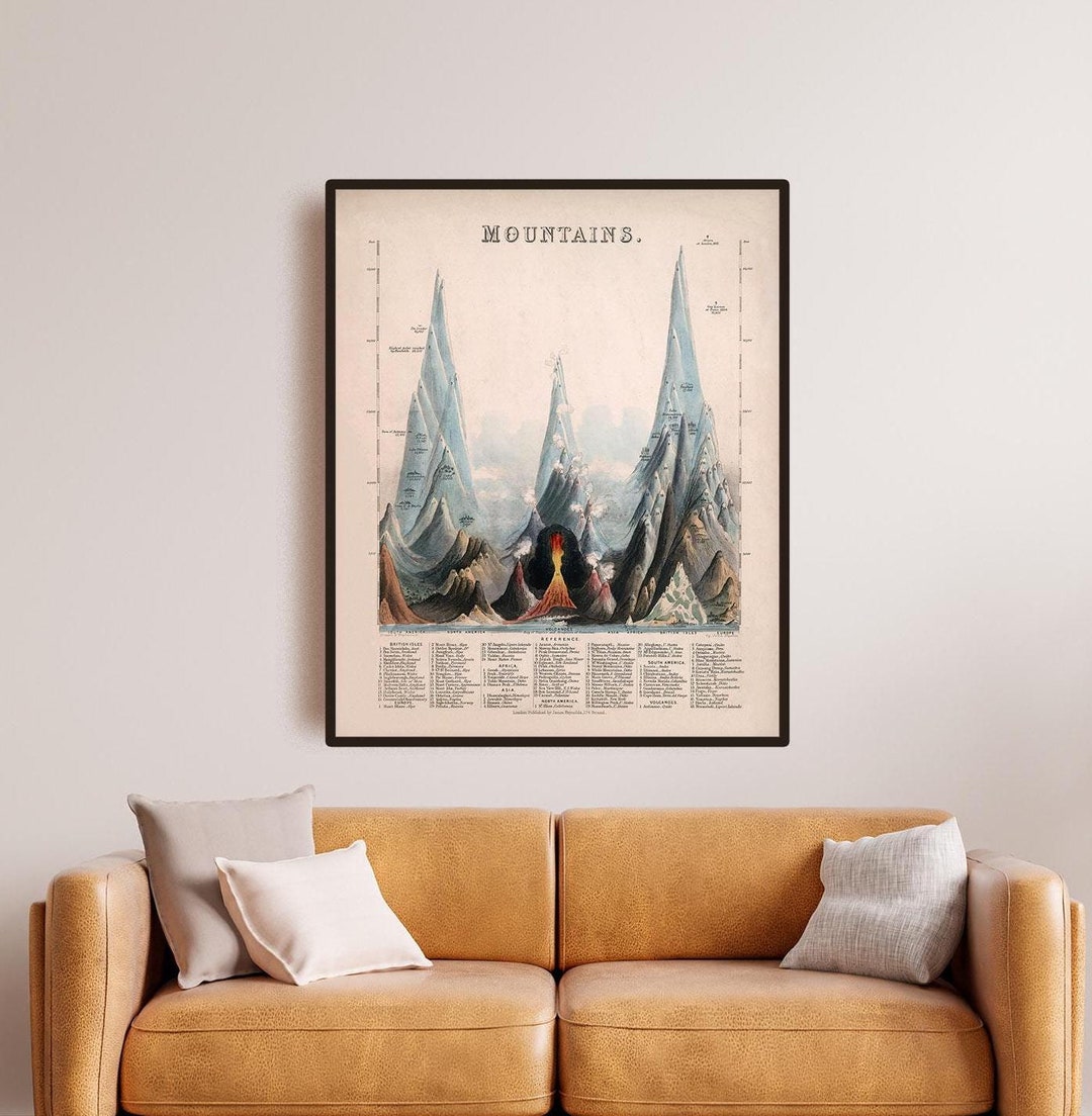 Mountain Chart 1850 Vintage Print : Celebrate Mountain Majesty - Etsy