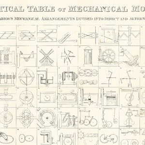 Chart of 187 Mechanical Movements Poster Analytical Table – Vintage ...