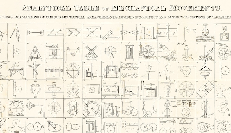 Chart of 187 Mechanical Movements Poster Analytical Table – Vintage ...