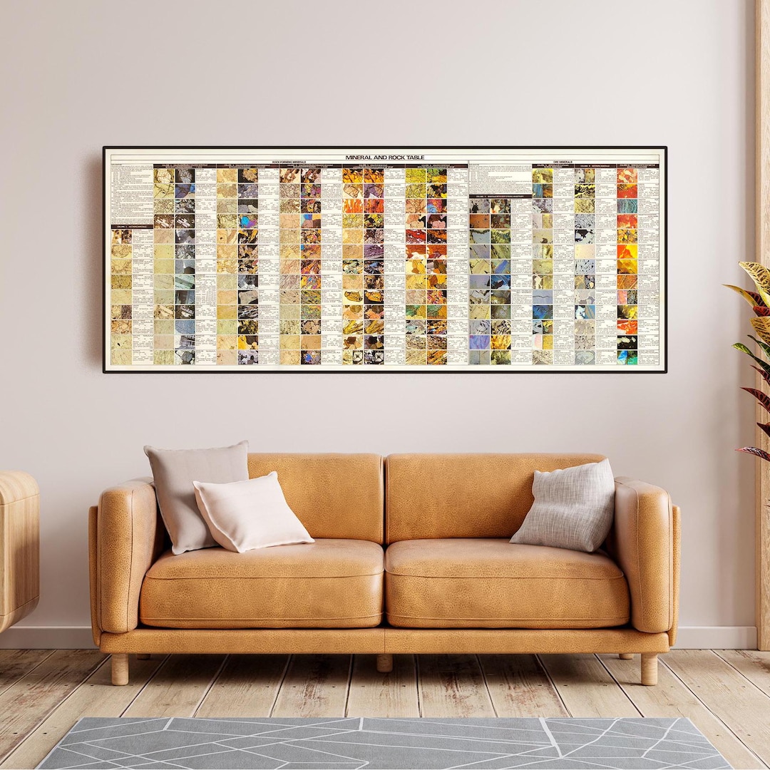 Vintage Mineral and Rock Table Poster • Geological Reference Chart ...