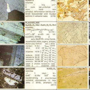Mineral and Rock Identification Chart – Geological Reference Poster - Etsy