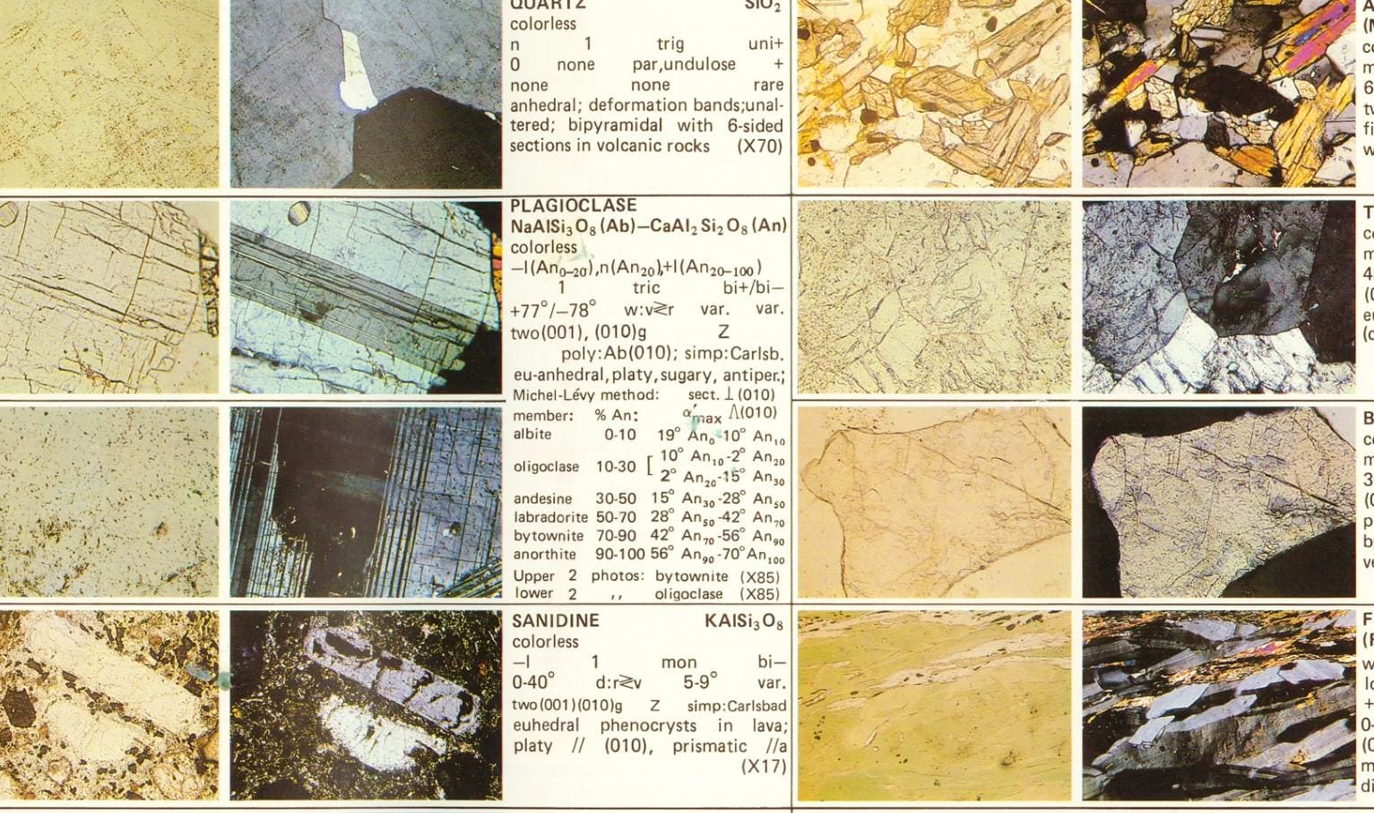 Vintage Mineral and Rock Table Poster • Geological Reference Chart ...