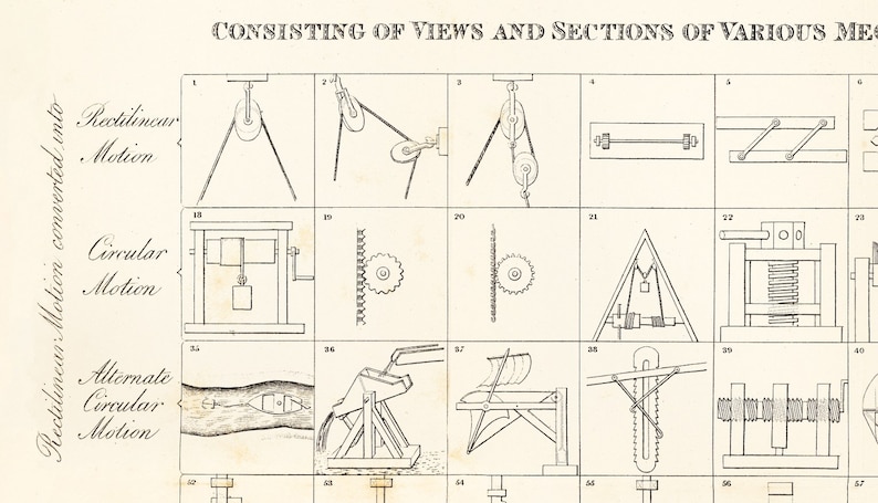 Chart of 187 Mechanical Movements Poster Analytical Table – Vintage ...