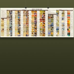 Mineral and Rock Identification Chart – Geological Reference Poster - Etsy