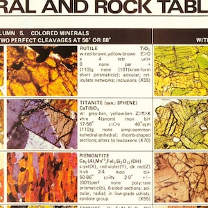 Vintage Mineral and Rock Table Poster • Geological Reference Chart ...
