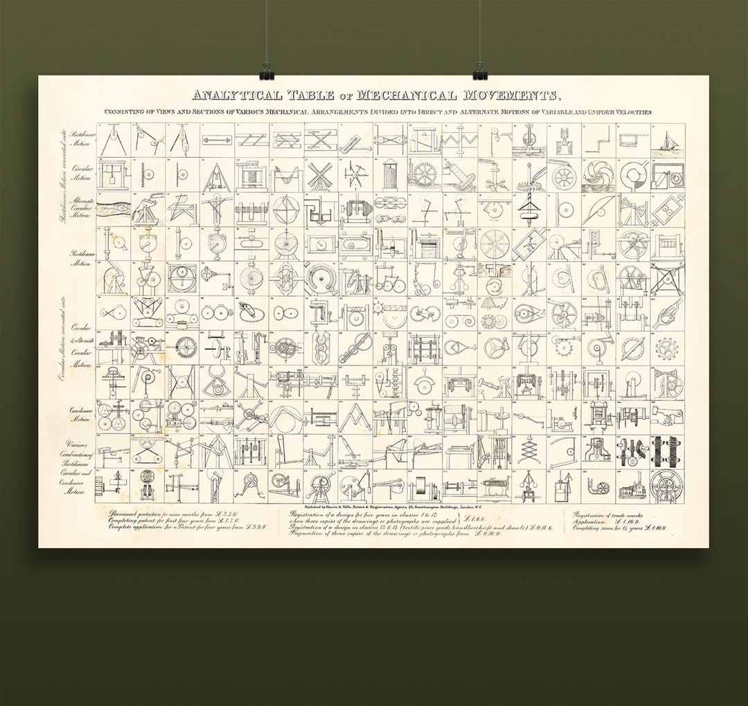 Mechanical Movements Chart Poster - Engineering Diagram Wall Art ...