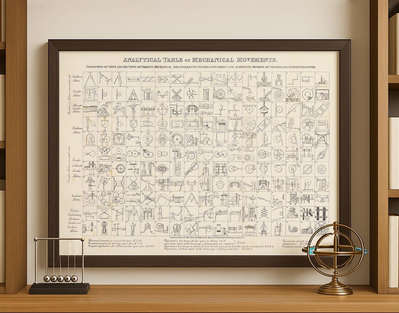 Chart of 187 Mechanical Movements Poster Analytical Table – Vintage ...