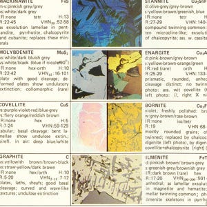 Mineral and Rock Identification Chart – Geological Reference Poster - Etsy