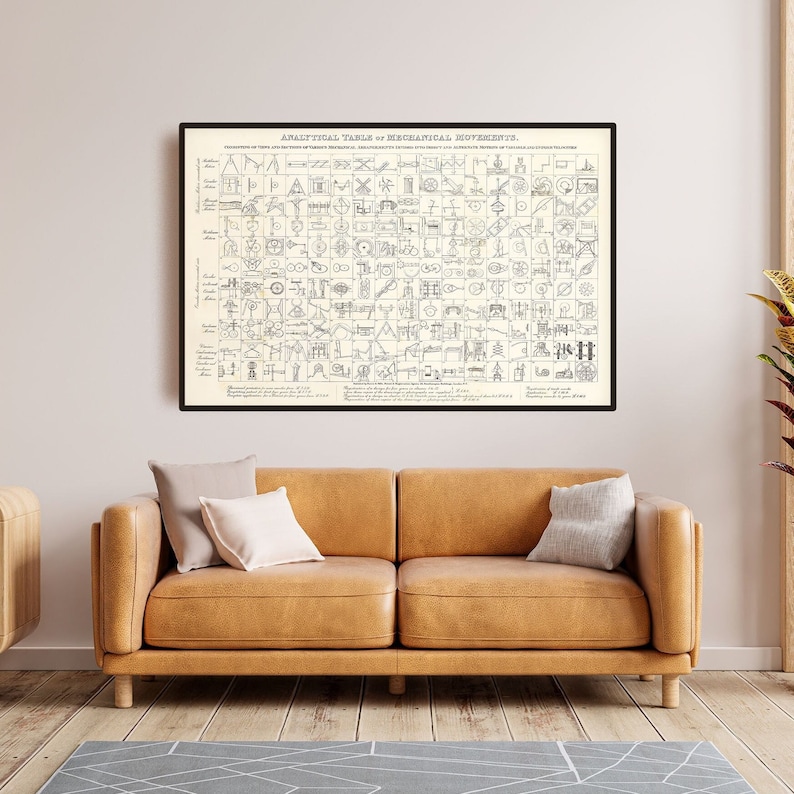 Chart of 187 Mechanical Movements Poster Analytical Table – Vintage ...