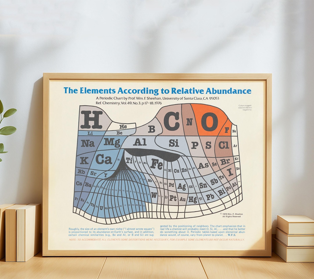 Vintage Periodic Table of Elements by Relative Abundance – Distorted ...