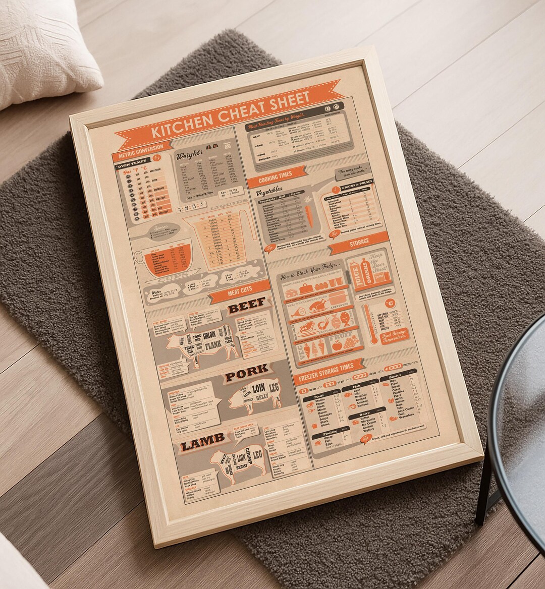 Kitchen Cheat Sheet Vintage Poster – Cooking Measurement & Conversion ...