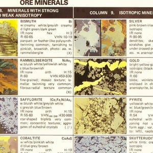Mineral and Rock Identification Chart – Geological Reference Poster - Etsy