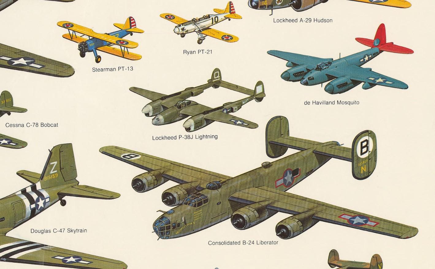 WWII Military Aircraft Poster – Vintage Air Force Plane Chart – WWII ...