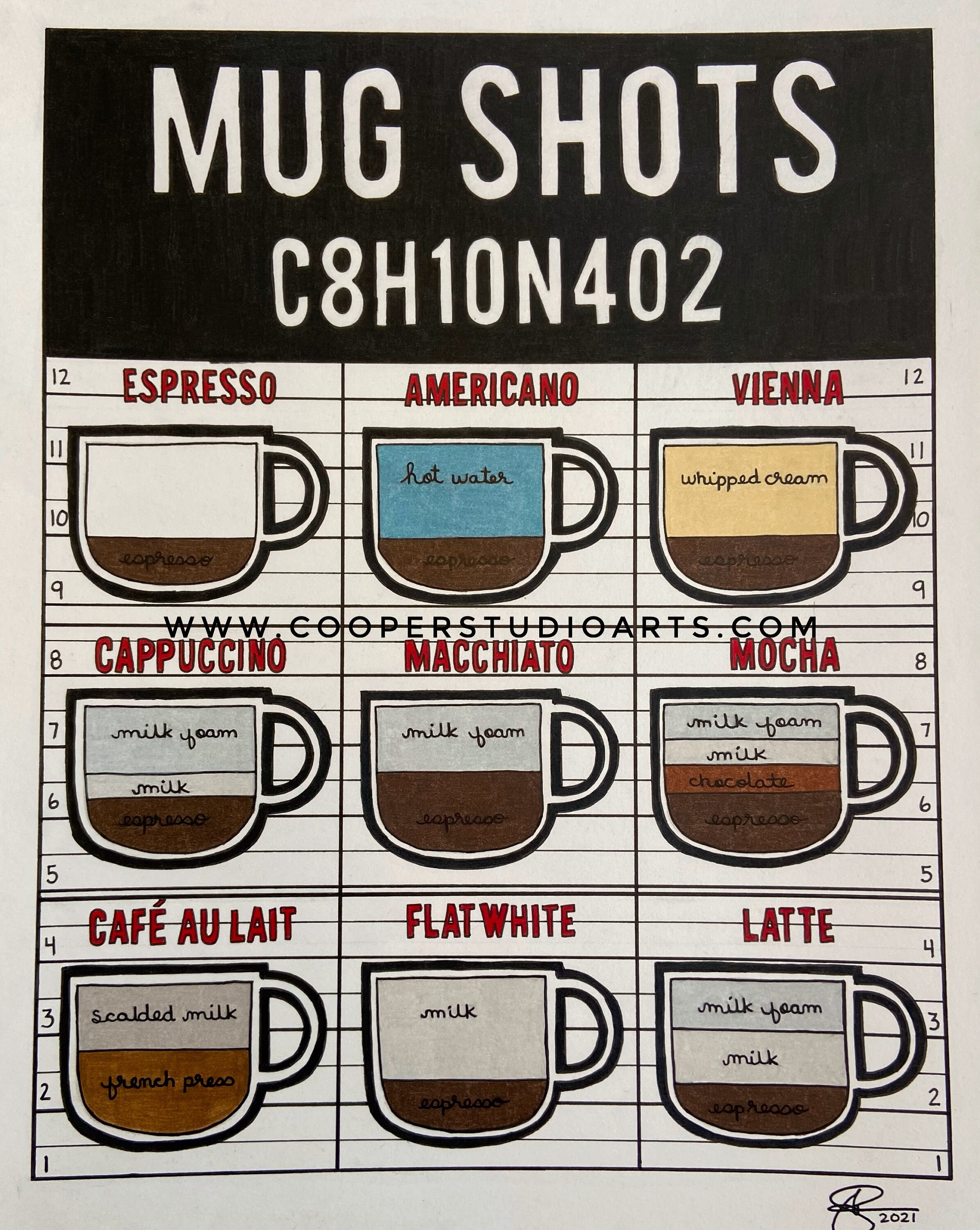 Coffee Mug Shots - 11" X 14" - PRINT | Coffee Guide | Coffee Gifts ...