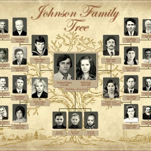 Custom Photo Family Tree - 4-5 Generations, 30+ Photos - DIGITAL FILE ...