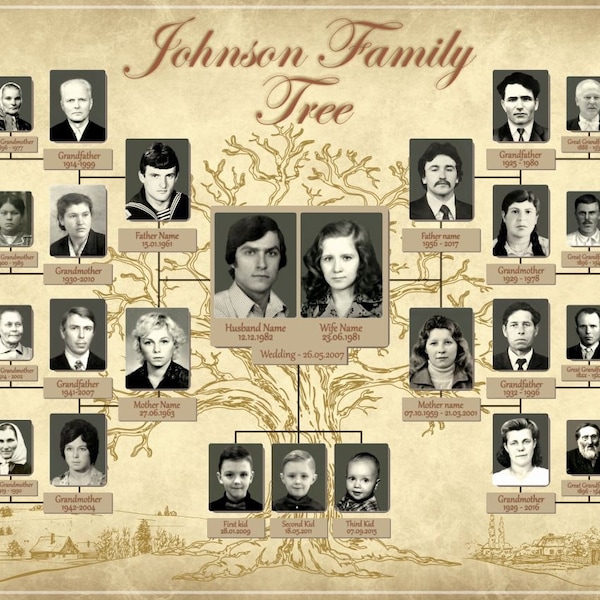 Family Tree 5 Generations - Etsy