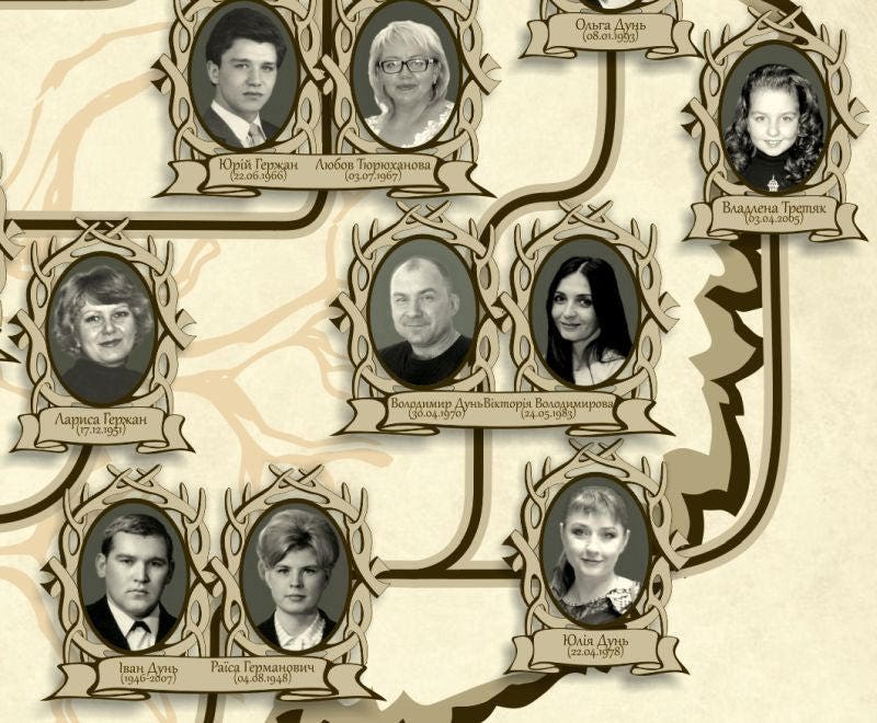 Custom Genealogy Full Family Tree – King Size, 5+ Generations - DIGITAL ...