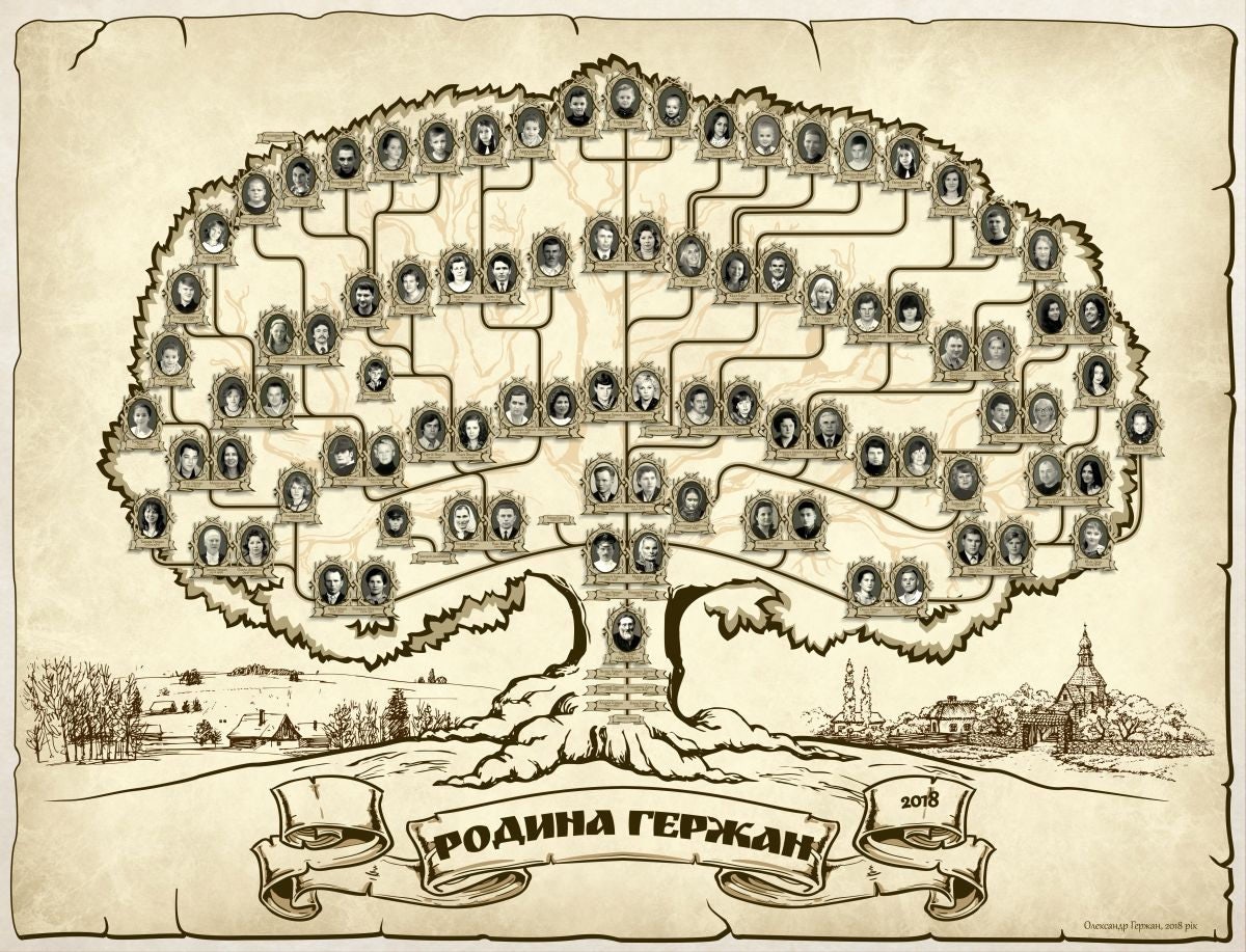 Custom Genealogy Full Family Tree – King Size, 5+ Generations - DIGITAL ...