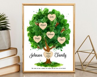 Family Tree Poster - Etsy