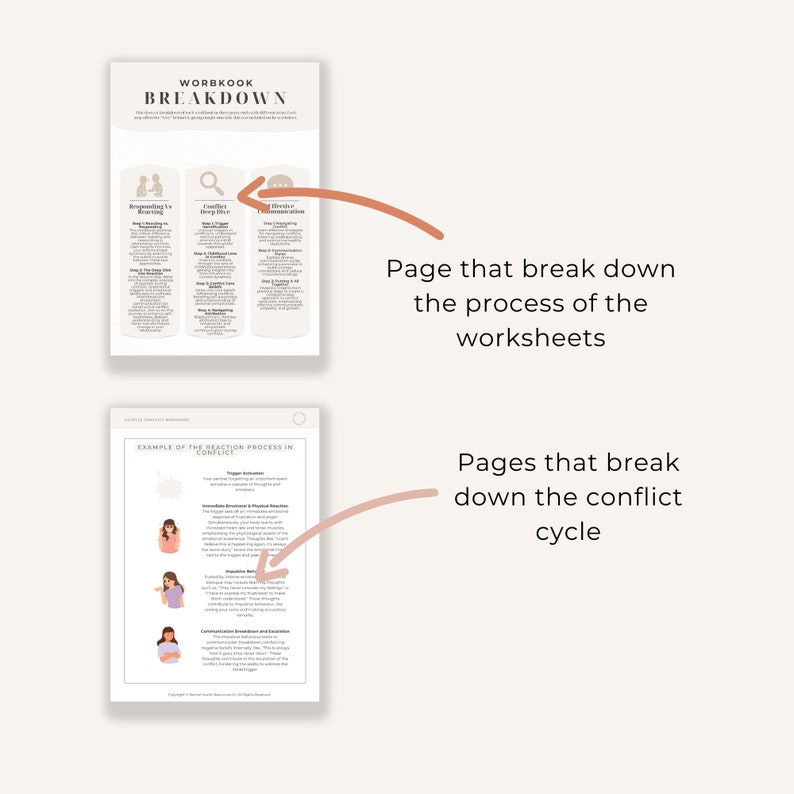 Reacting Vs Responding Worksheets Reacting Vs. Responding Conflict ...
