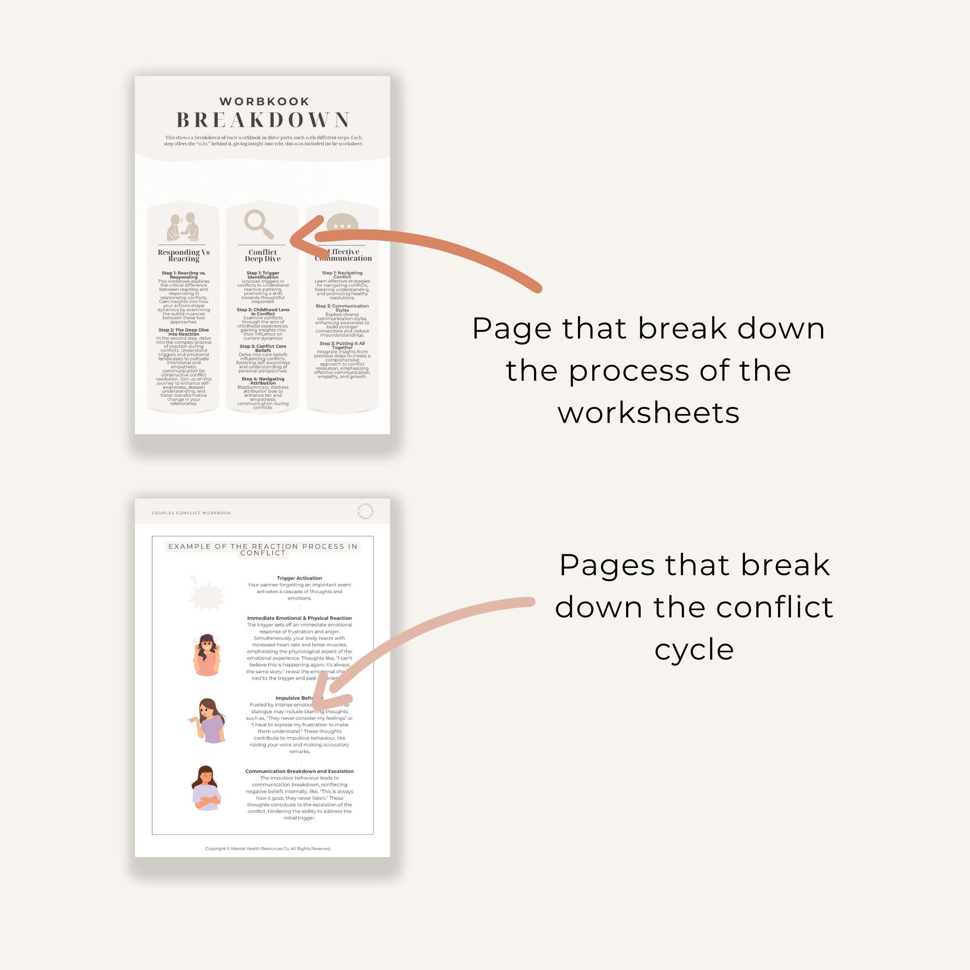 Reacting Vs Responding Worksheets Reacting Vs. Responding Conflict ...