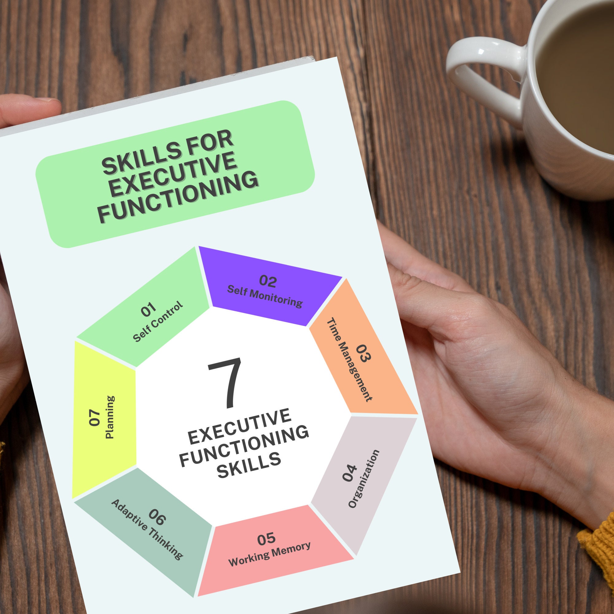 Executive Functioning Skills PDF: Neurodiversity Strategies (digital ...
